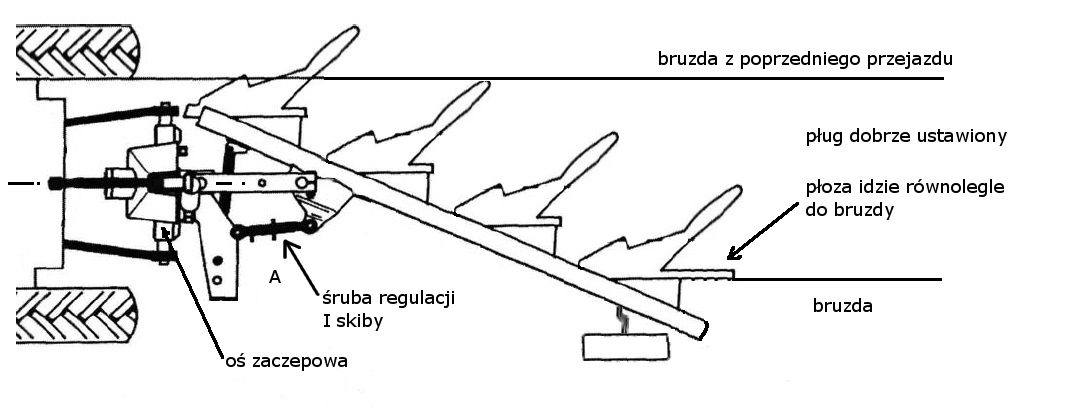 Czy długość belki ma znaczenie?? - Pługi - Agrofoto.pl Forum Rolnicze i ...